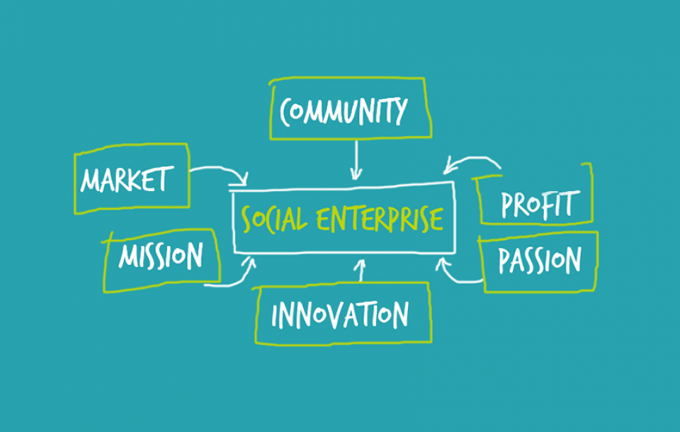 Social Enterprise Modelling | The Wheel