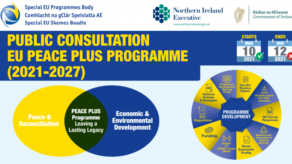 PEACE PLUS Programme Public Consultation - Share your View | The Wheel