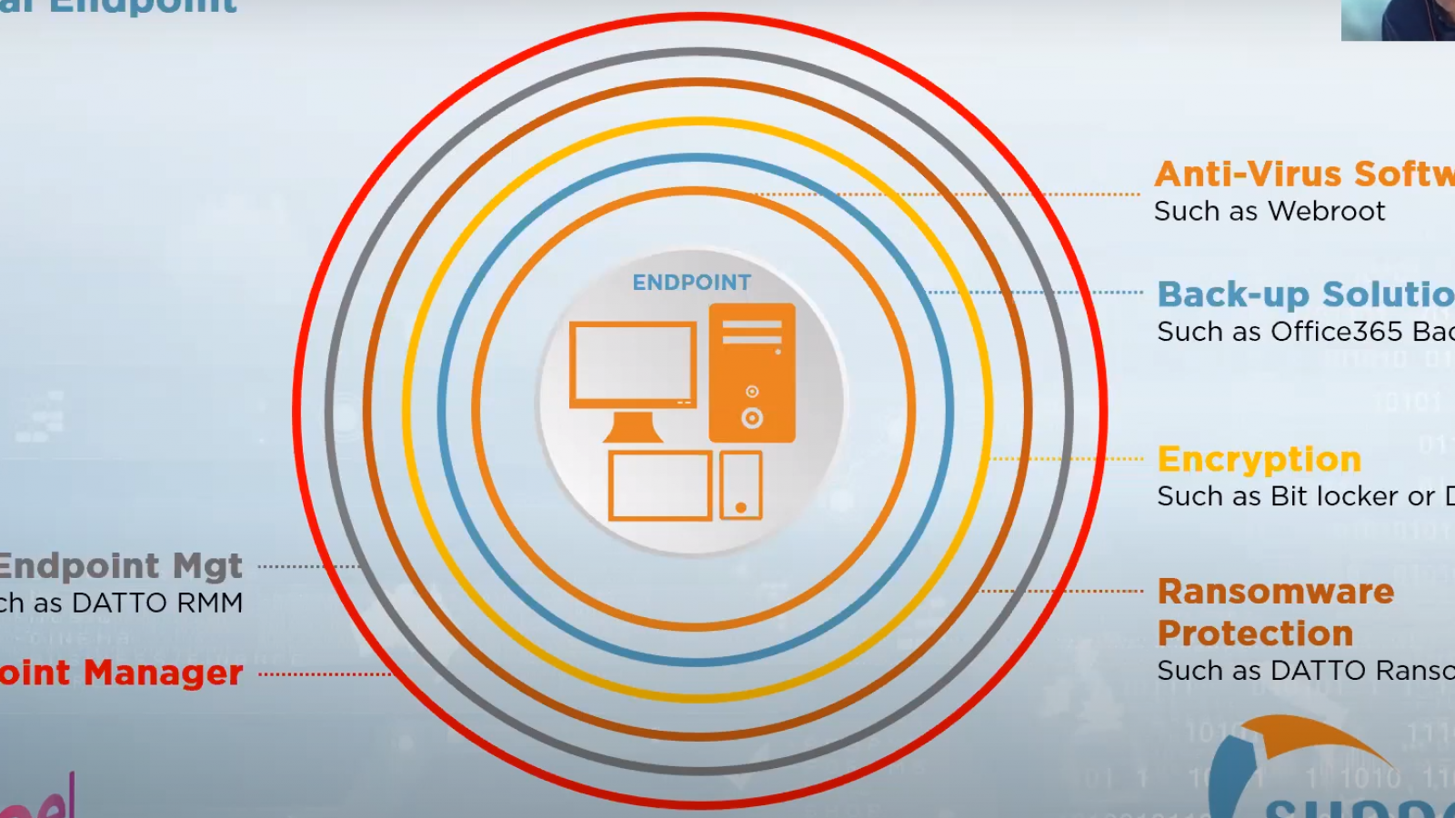 Webinar Archive | The Wheel